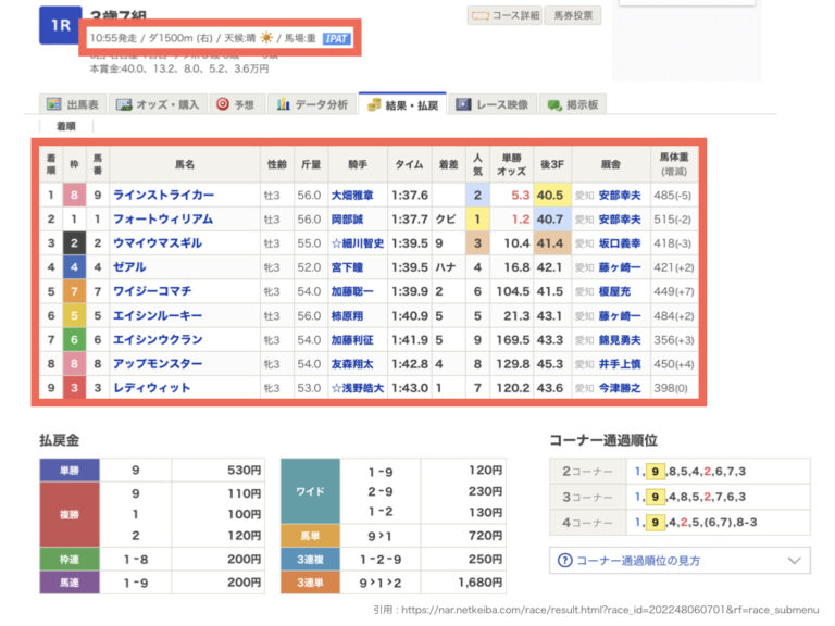 【Python】netkeibaから競馬データをスクレイピングする方法 | KOJI BLOG